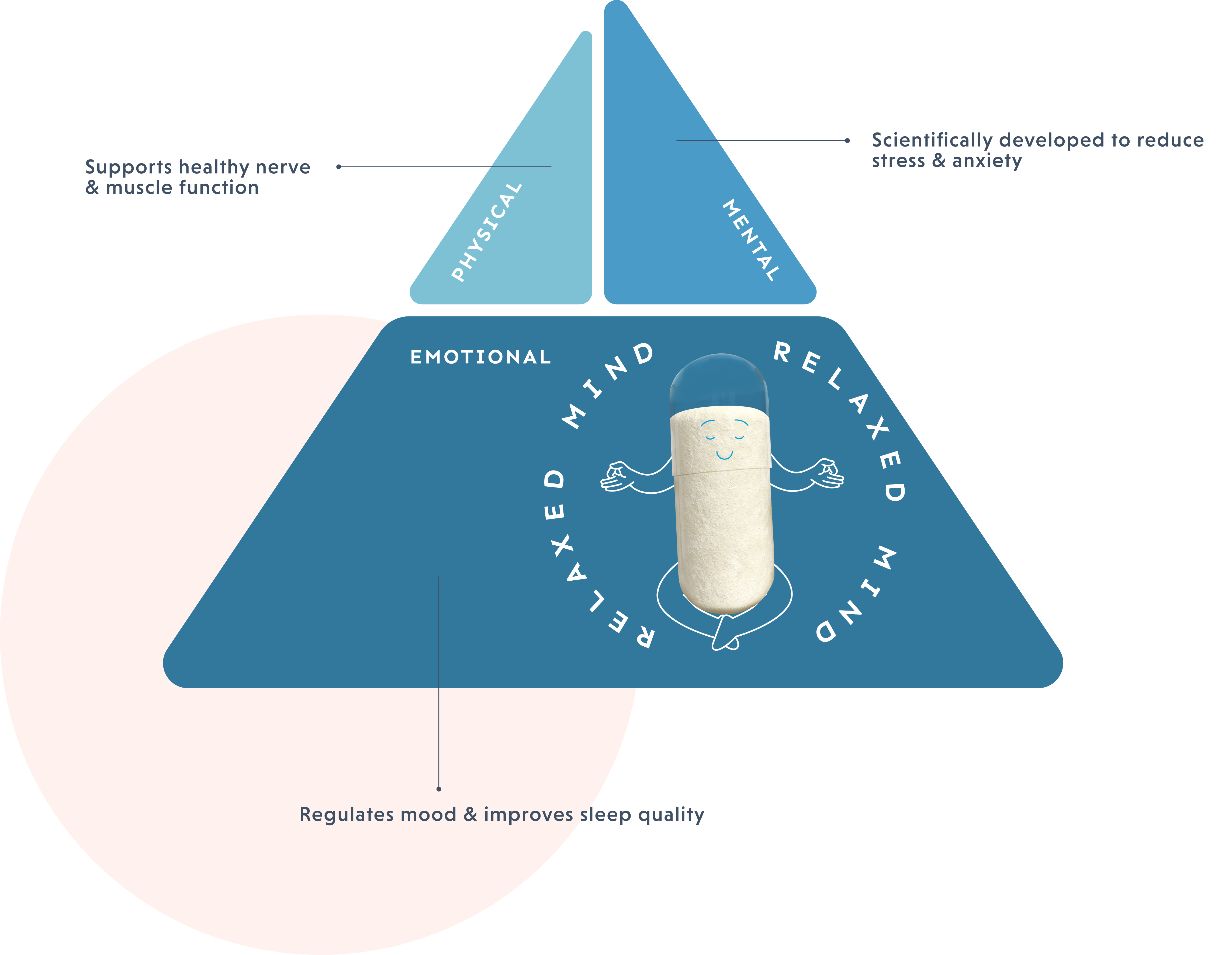 Find Tranquility with Stress Relief Capsules | Herbal Remedies for Calm ...